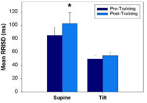 ExPhys -- Results, BME @ MTU