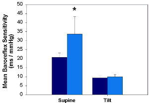 ExPhys -- Results, BME @ MTU