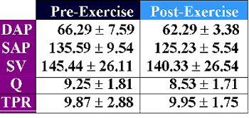 ExPhys -- Results, BME @ MTU